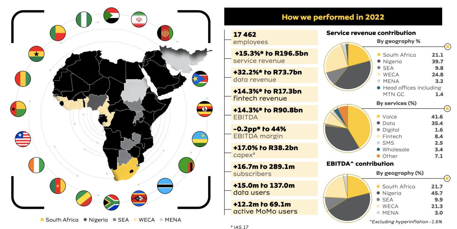 L'histoire du Groupe MTN : le plus grand opérateur de téléphonie mobile ...